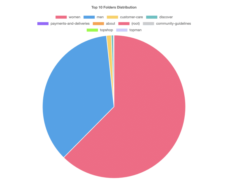 Advanced XML Sitemap URL Extractor | Free Tool - File Upload Option Available